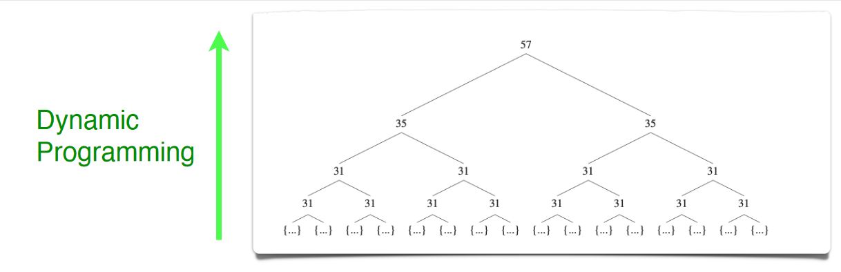 Kapitel 2 – Dynamic Programming – Algorithmen und Datenstrukturen 2