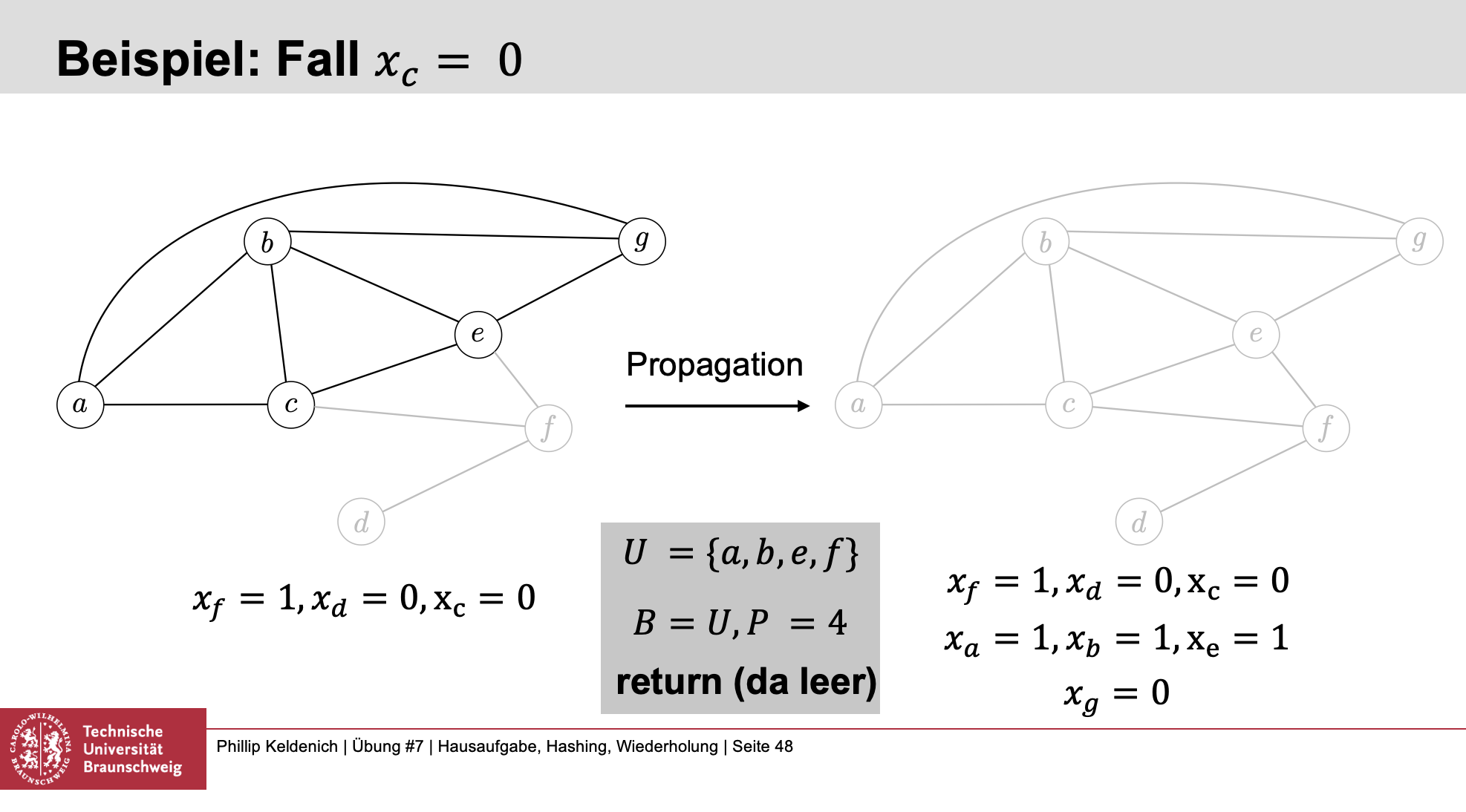 Algorithmen und Datenstrukturen 2 – Sommersemester 2023