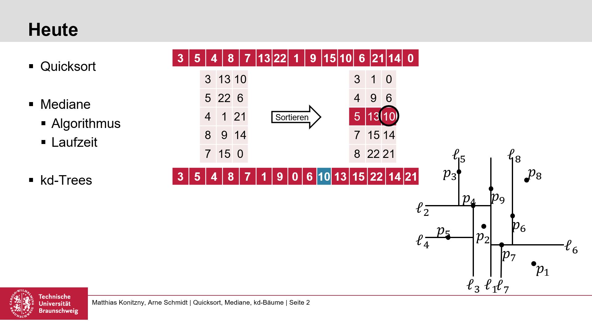Übung 7 – Algorithmen und Datenstrukturen